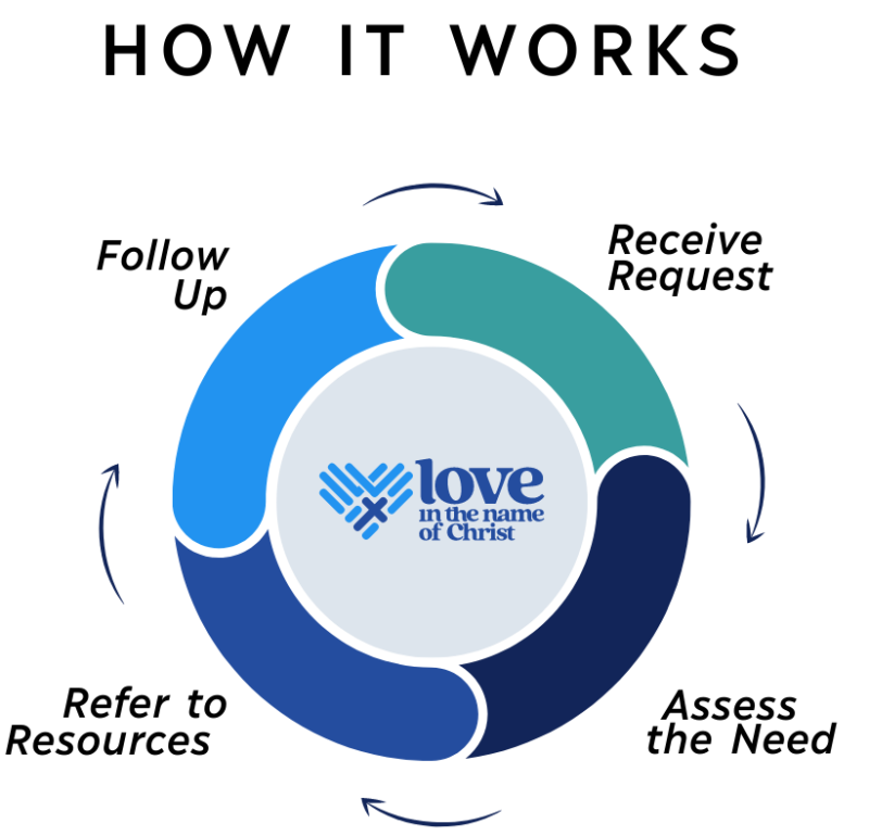 About – Love INC of Cuyahoga County